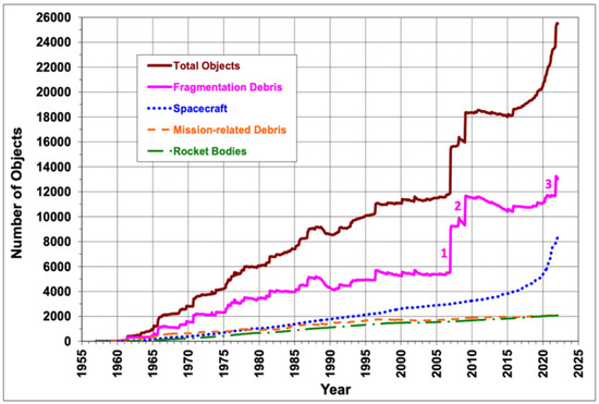 Overview of High-Power and Wideband Radar Technology Development at MIT ...