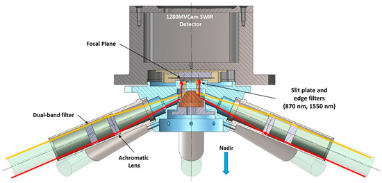 Remote Sensing | Free Full-Text | The ARGOS Instrument for ...