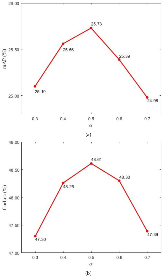 SAM-Induced Pseudo Fully Supervised Learning for Weakly Supervised ...