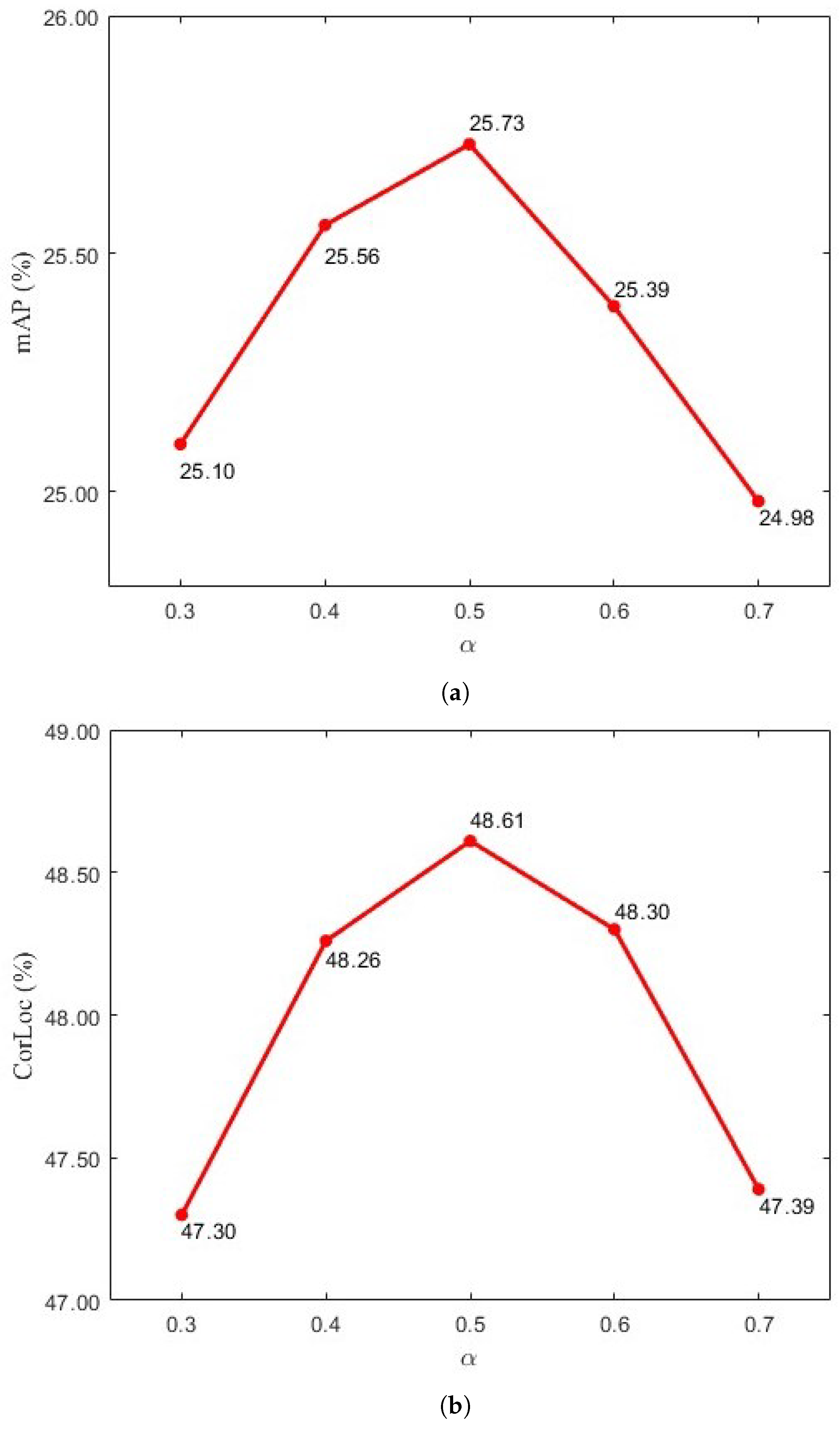 Sam Induced Pseudo Fully Supervised Learning For Weakly Supervised Object Detection In Remote