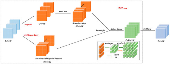Remote Sensing | Free Full-Text | R-LRBPNet: A Lightweight SAR Image Oriented Ship Detection and ...