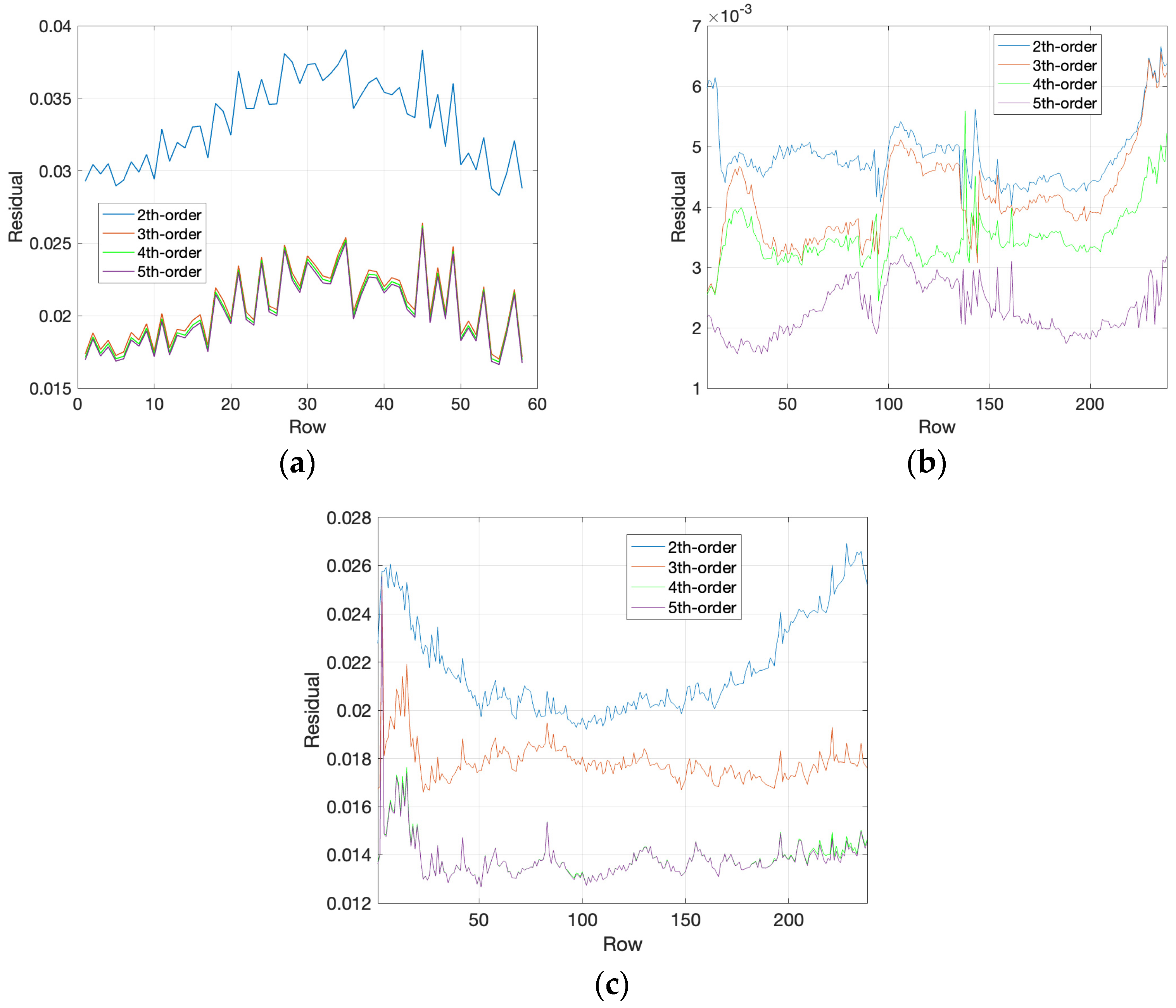 Preflight Spectral Calibration of the Ozone Monitoring Suite-Nadir on ...