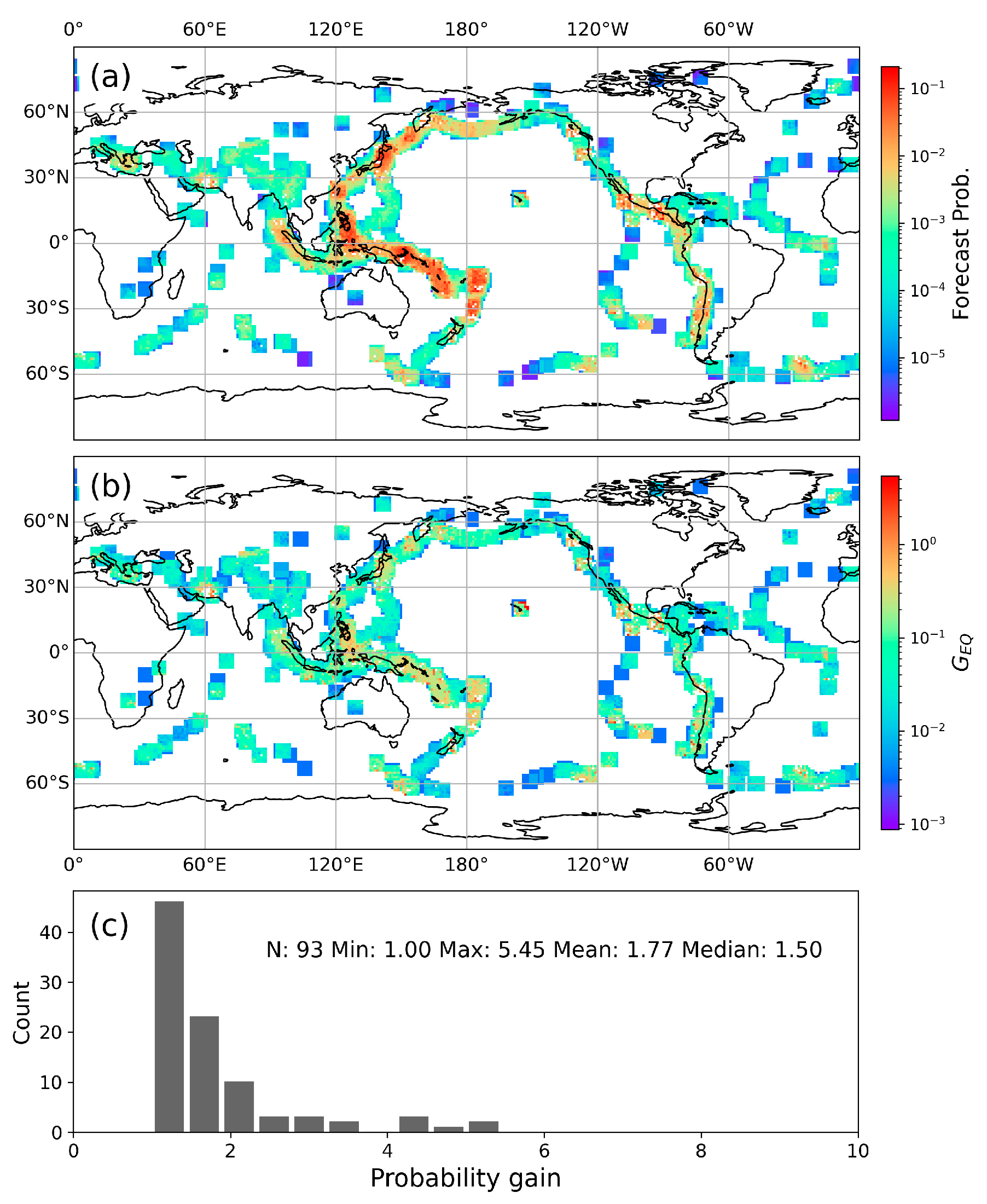 A Bayesian Approach for Forecasting the Probability of Large ...