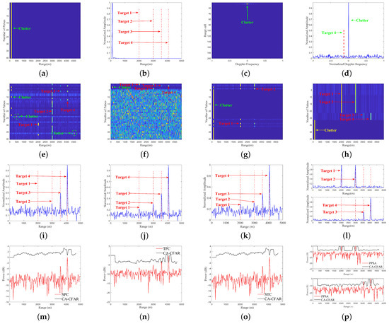 Remote Sensing | Free Full-Text | An Advanced Scheme for Radar Clutter Suppression Scheme Based ...