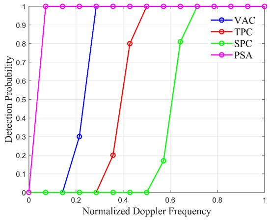 Remote Sensing | Free Full-Text | An Advanced Scheme for Radar Clutter Suppression Scheme Based ...