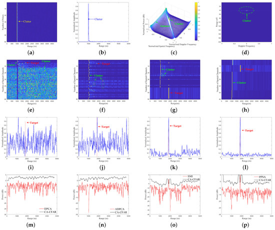 Remote Sensing | Free Full-Text | An Advanced Scheme for Radar Clutter ...