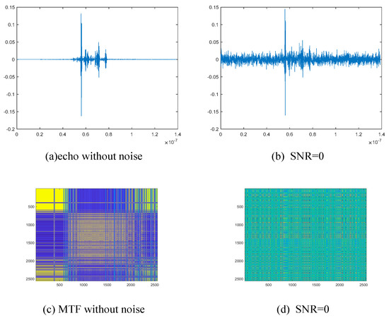 Carrier-Free Ultra-Wideband Sensor Target Recognition in the Jungle ...