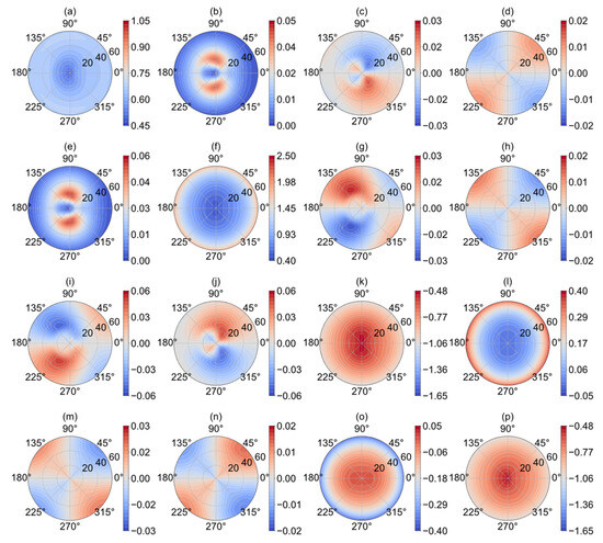Polarized Bidirectional Reflectance Distribution Function Matrix Derived from Two-Scale ...