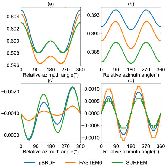 Polarized Bidirectional Reflectance Distribution Function Matrix Derived from Two-Scale ...