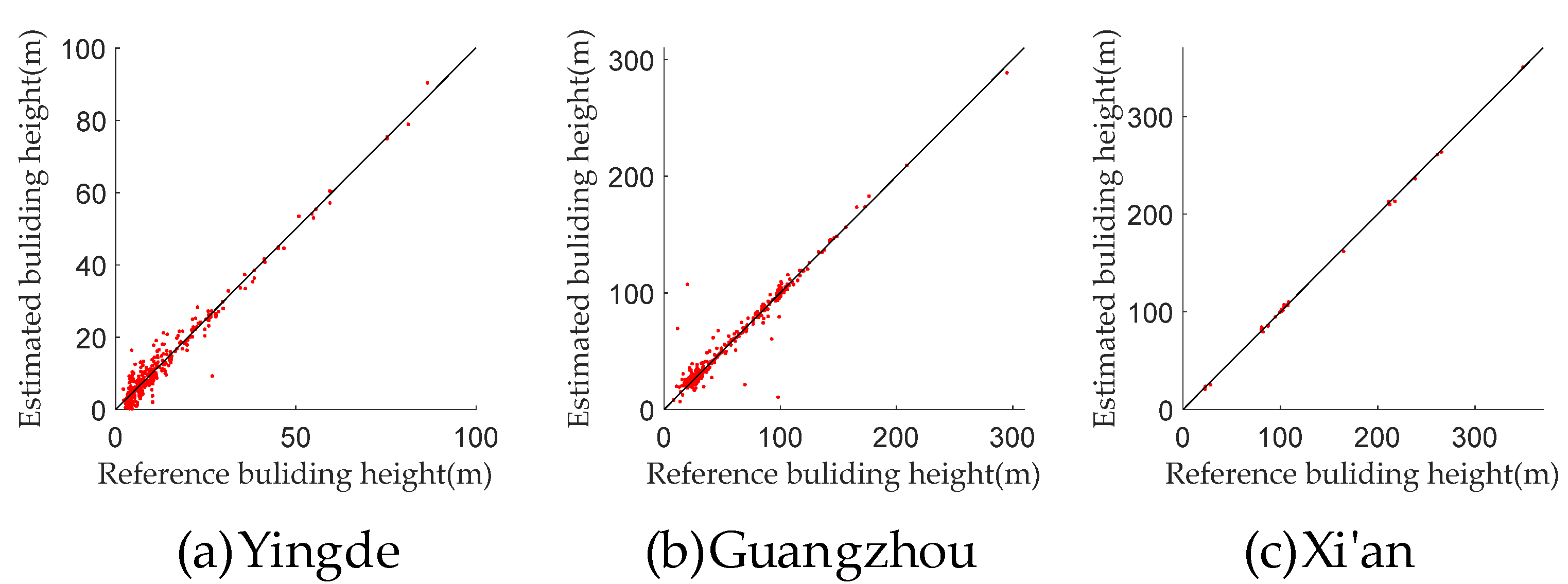 Urban Building Height Extraction from Gaofen-7 Stereo Satellite Images ...