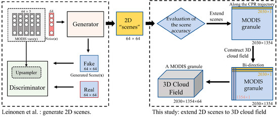 Remote Sensing | Free Full-Text | Research on Three-Dimensional Cloud ...