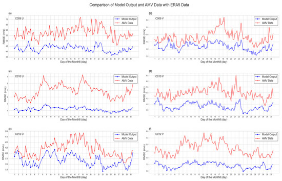 A Deep-Learning-Based Error-Correction Method for Atmospheric Motion Vectors