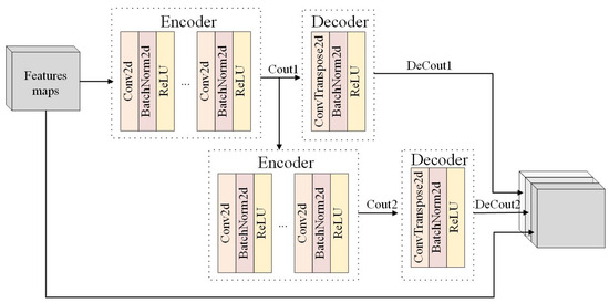 Ship Detection in Maritime Scenes under Adverse Weather Conditions