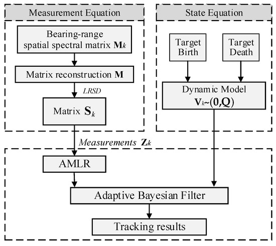 An Adaptive Tracking Method for Moving Target in Fluctuating Reverberation Environment