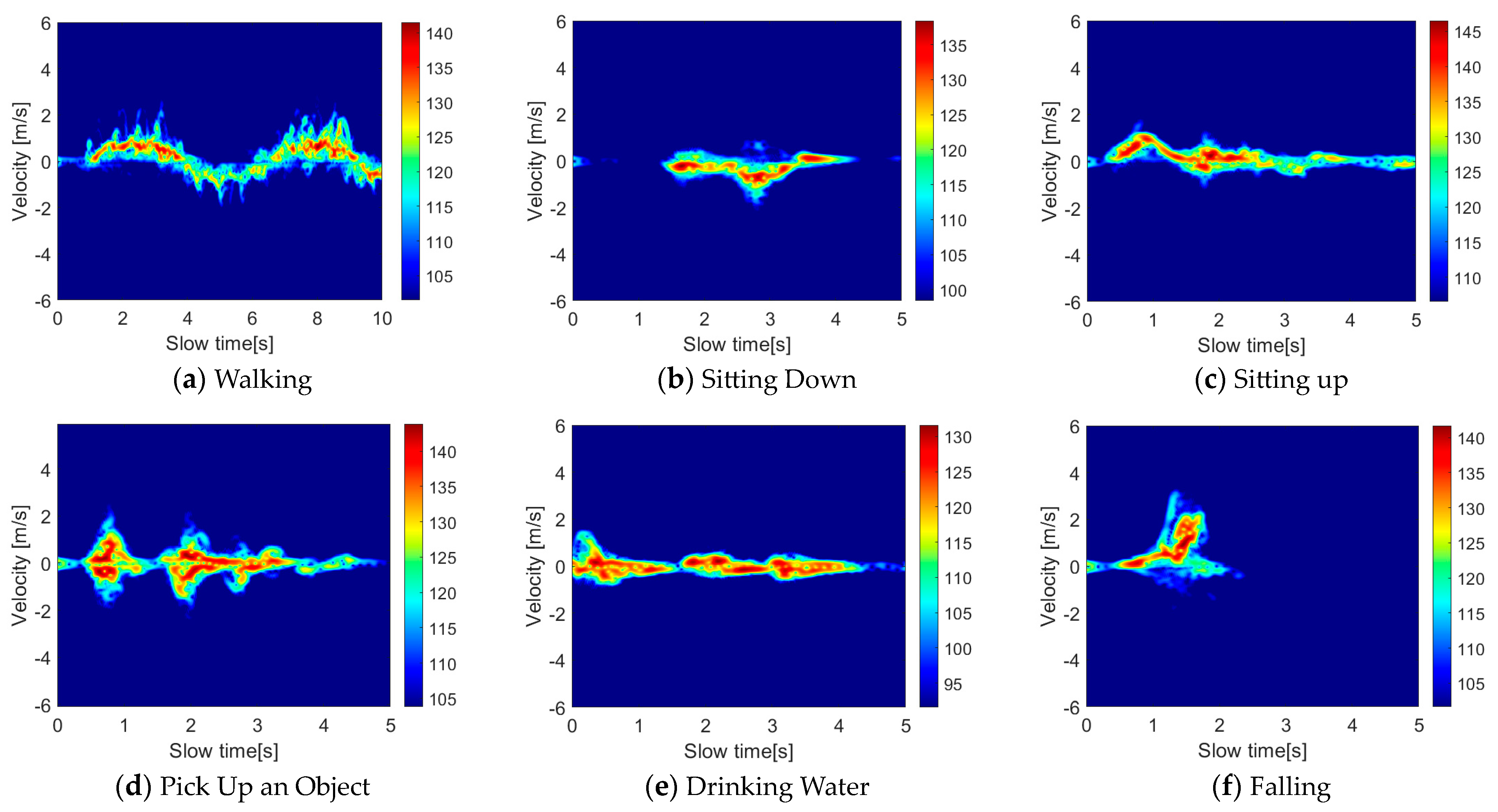 SCRP-Radar: Space-Aware Coordinate Representation for Human Pose Estimation Based on SISO UWB Radar