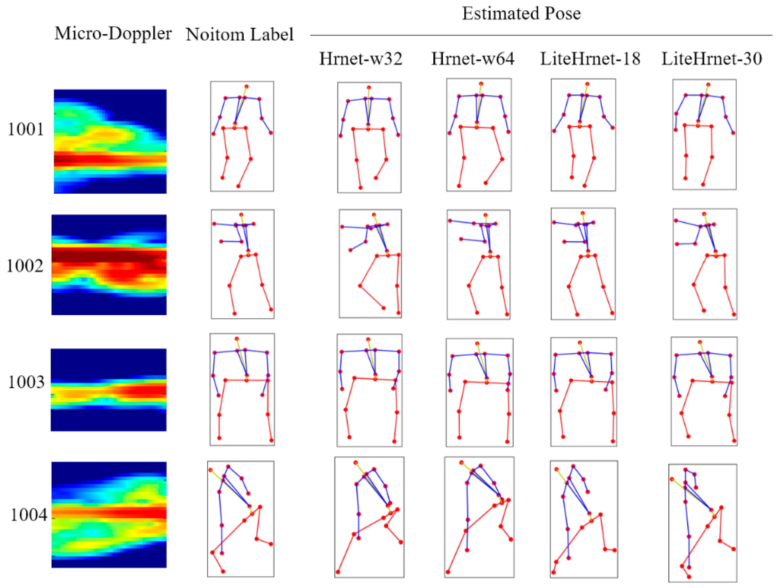 SCRP-Radar: Space-Aware Coordinate Representation for Human Pose ...