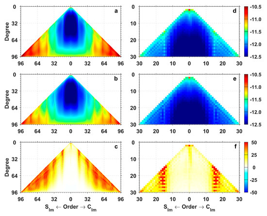 Remote Sensing | Free Full-Text | Assessment of the Added Value of the ...