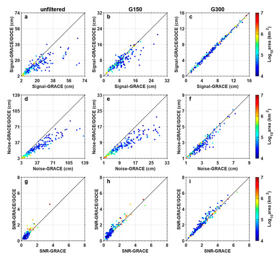 Remote Sensing | Free Full-Text | Assessment of the Added Value of the ...