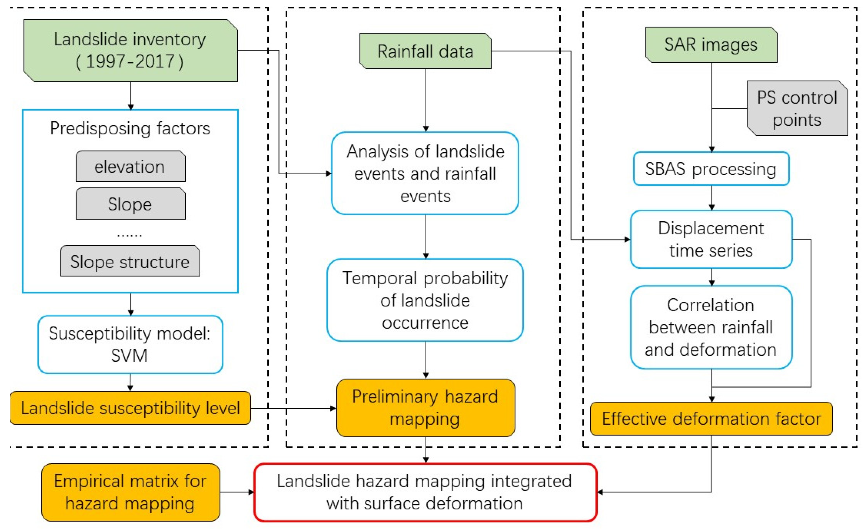 Landslide Hazard Assessment for Wanzhou Considering the Correlation of ...