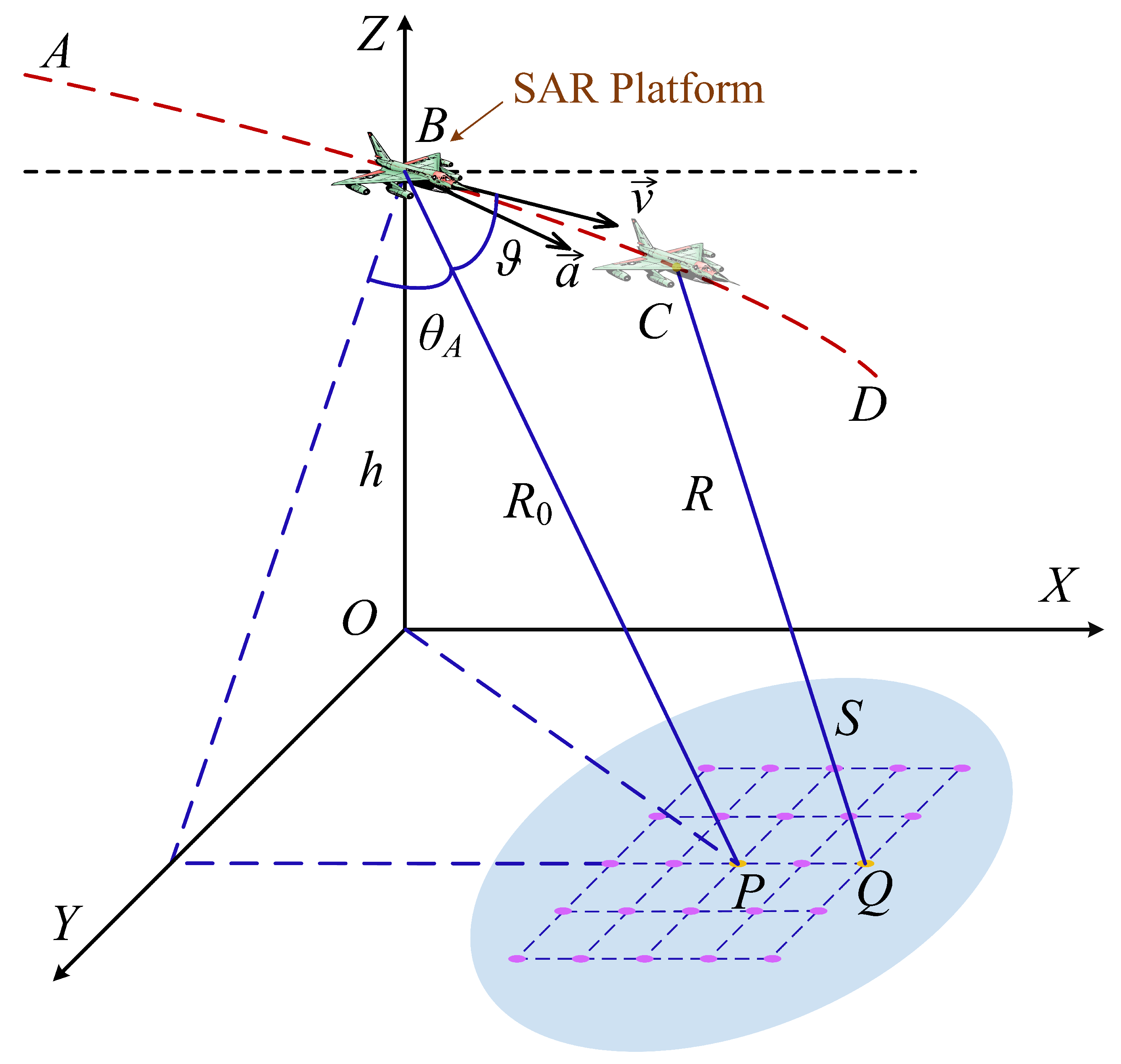Remote Sensing | Free Full-Text | A Modified Frequency Nonlinear Chirp Scaling Algorithm for ...
