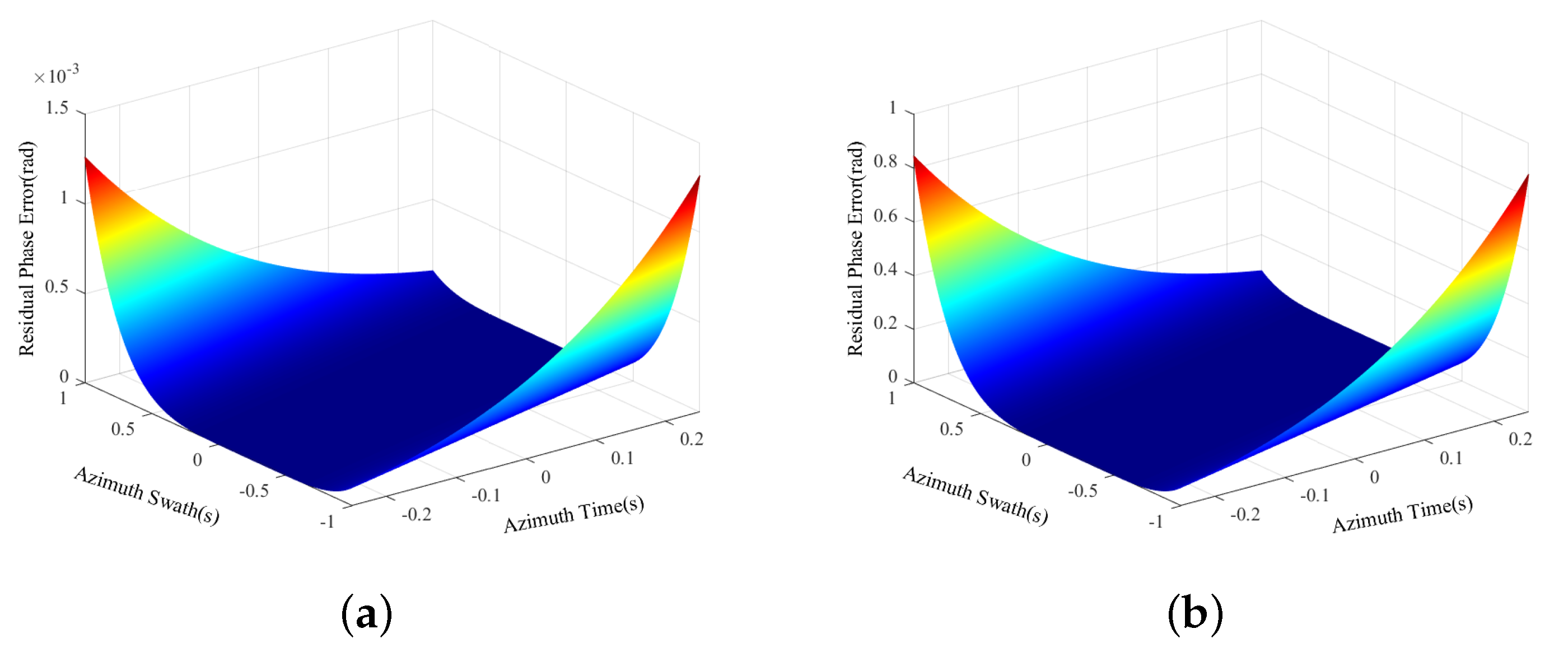 Remote Sensing | Free Full-Text | A Modified Frequency Nonlinear Chirp Scaling Algorithm for ...