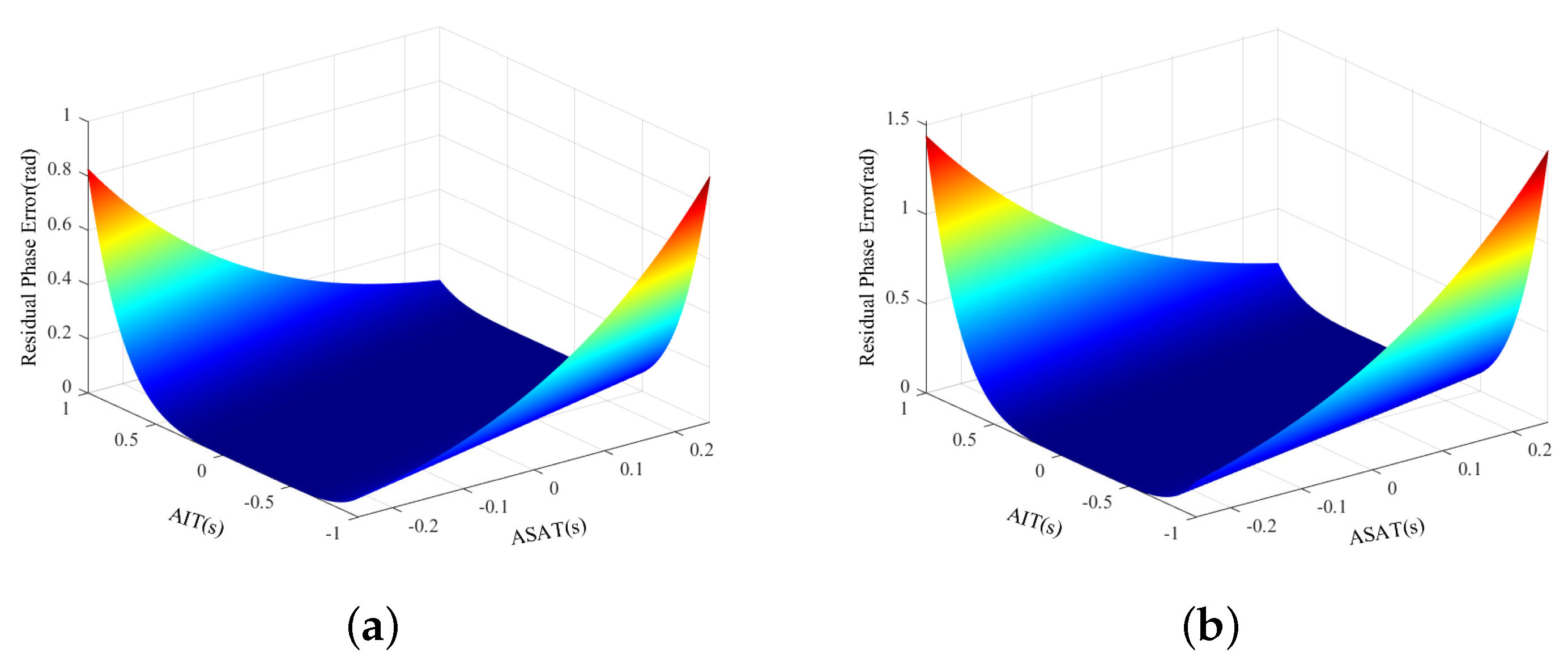 Remote Sensing | Free Full-Text | A Modified Frequency Nonlinear Chirp Scaling Algorithm for ...