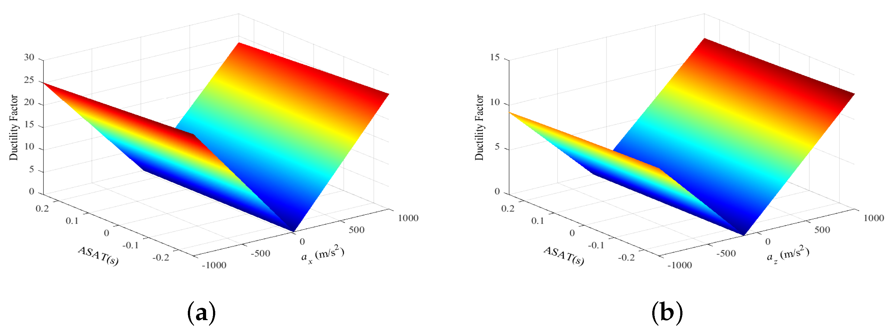 Remote Sensing | Free Full-Text | A Modified Frequency Nonlinear Chirp Scaling Algorithm for ...