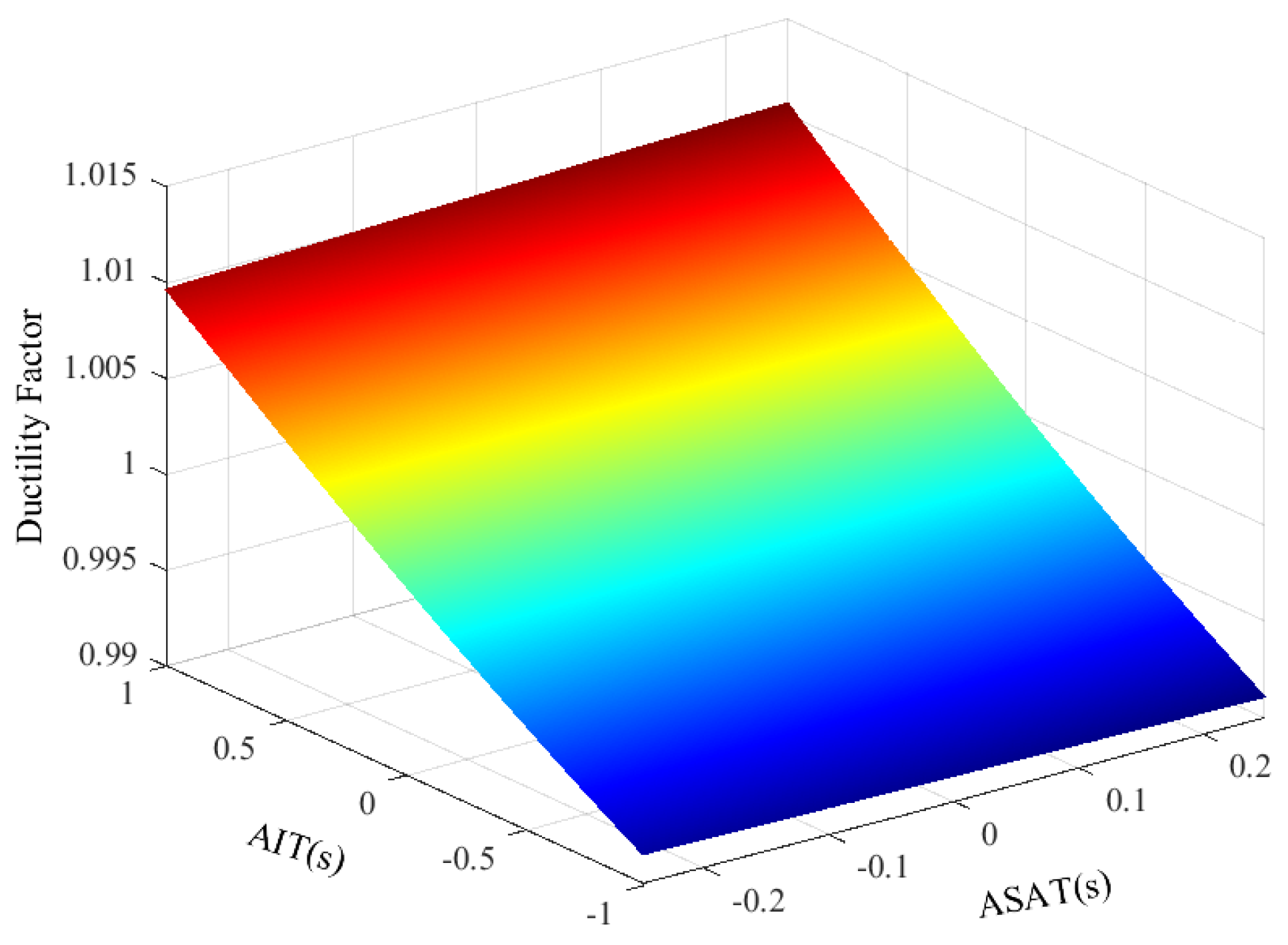 Remote Sensing | Free Full-Text | A Modified Frequency Nonlinear Chirp Scaling Algorithm for ...