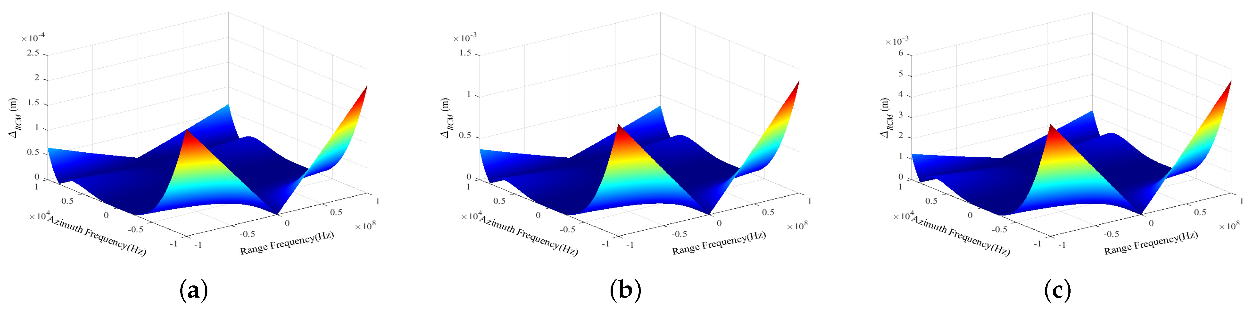 Remote Sensing | Free Full-Text | A Modified Frequency Nonlinear Chirp Scaling Algorithm for ...