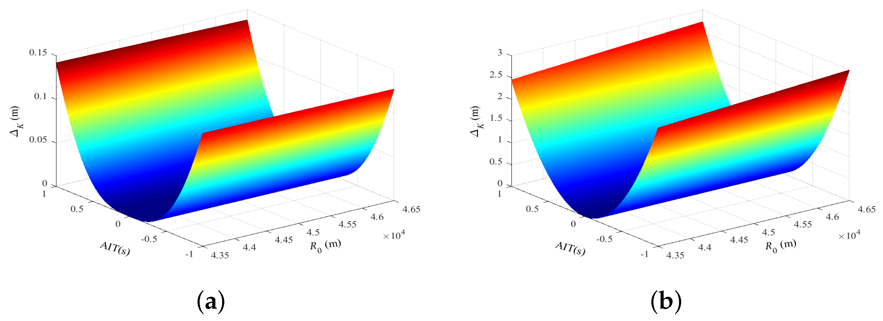 Remote Sensing | Free Full-Text | A Modified Frequency Nonlinear Chirp Scaling Algorithm for ...