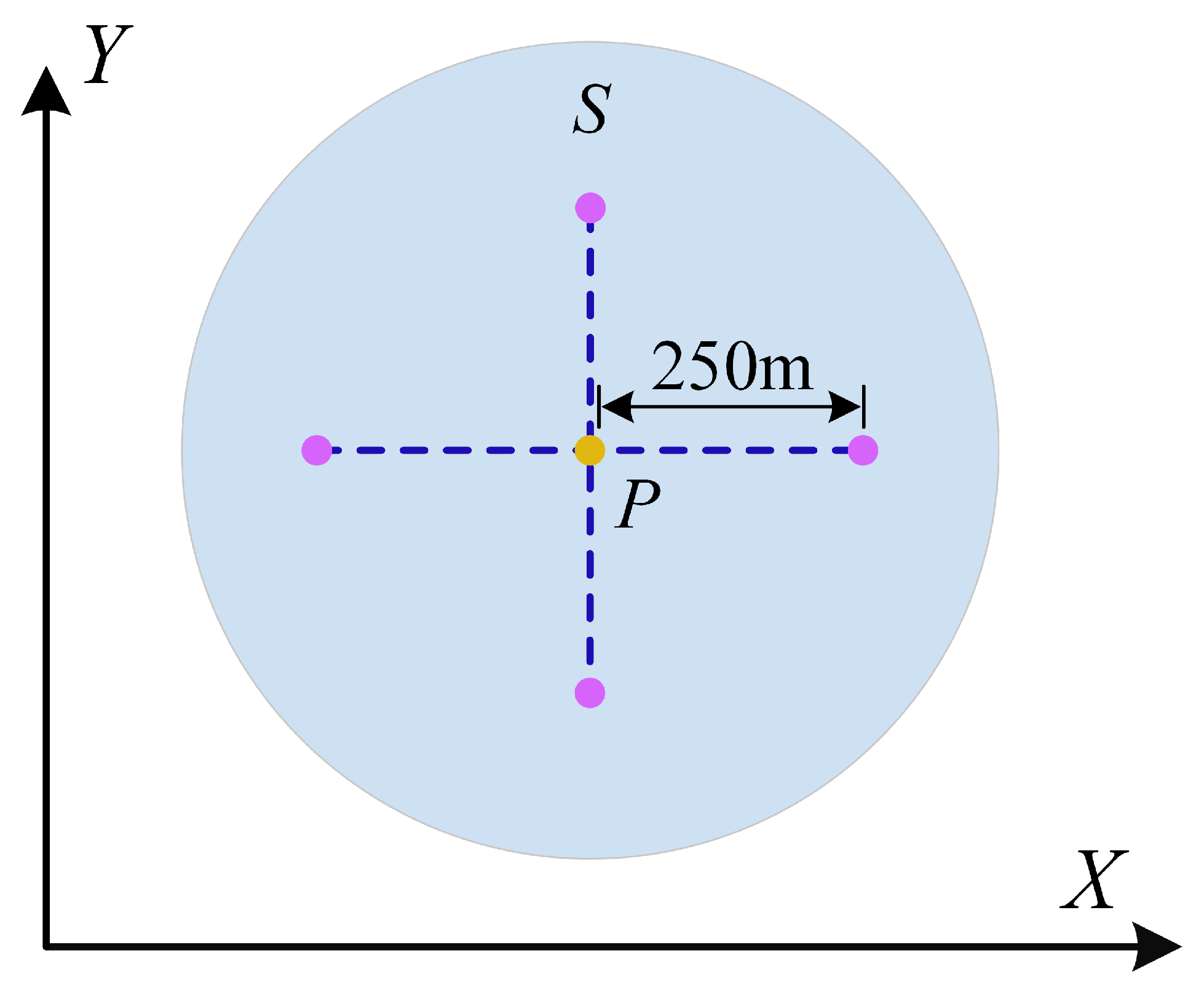 Remote Sensing | Free Full-Text | A Modified Frequency Nonlinear Chirp Scaling Algorithm for ...