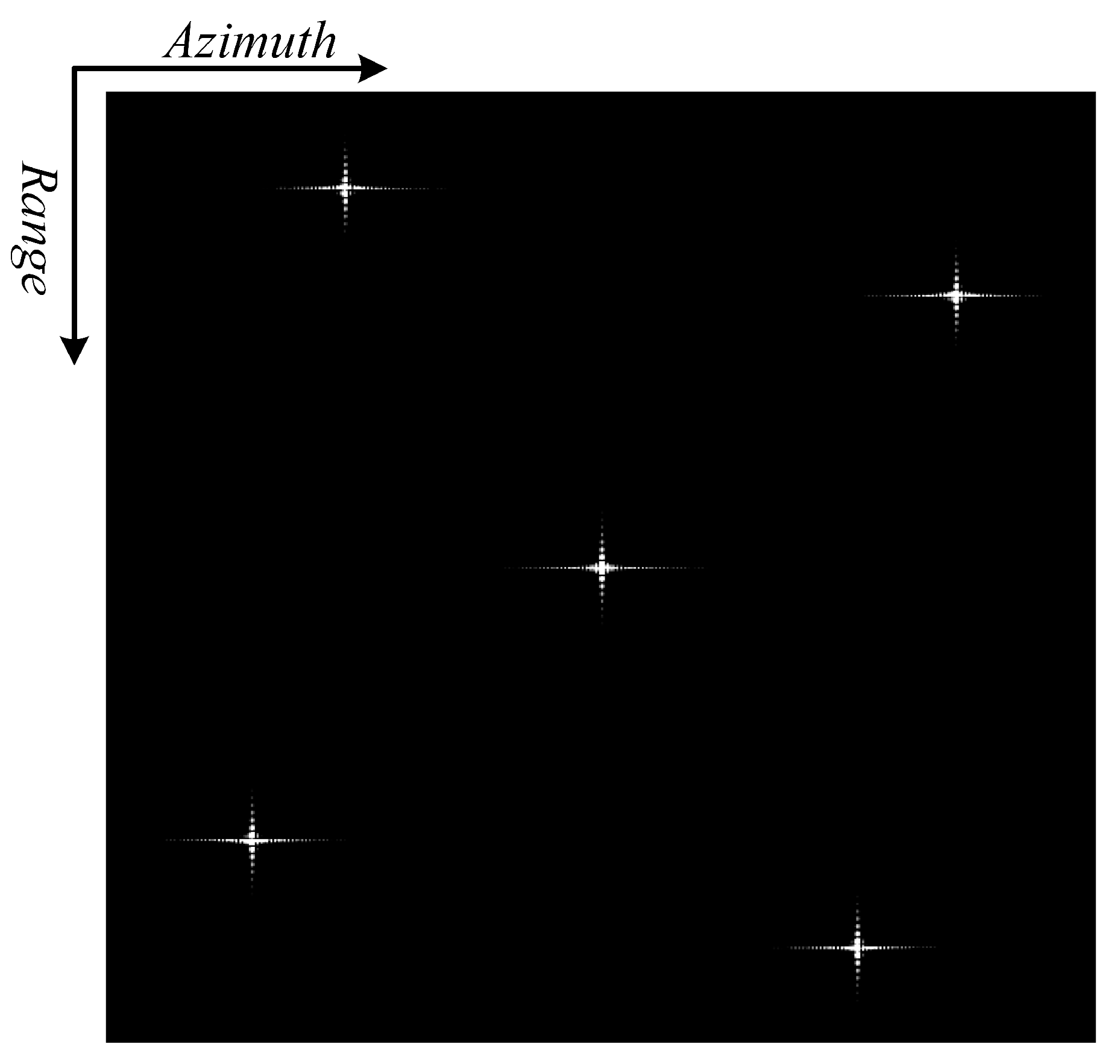 Remote Sensing | Free Full-Text | A Modified Frequency Nonlinear Chirp Scaling Algorithm for ...