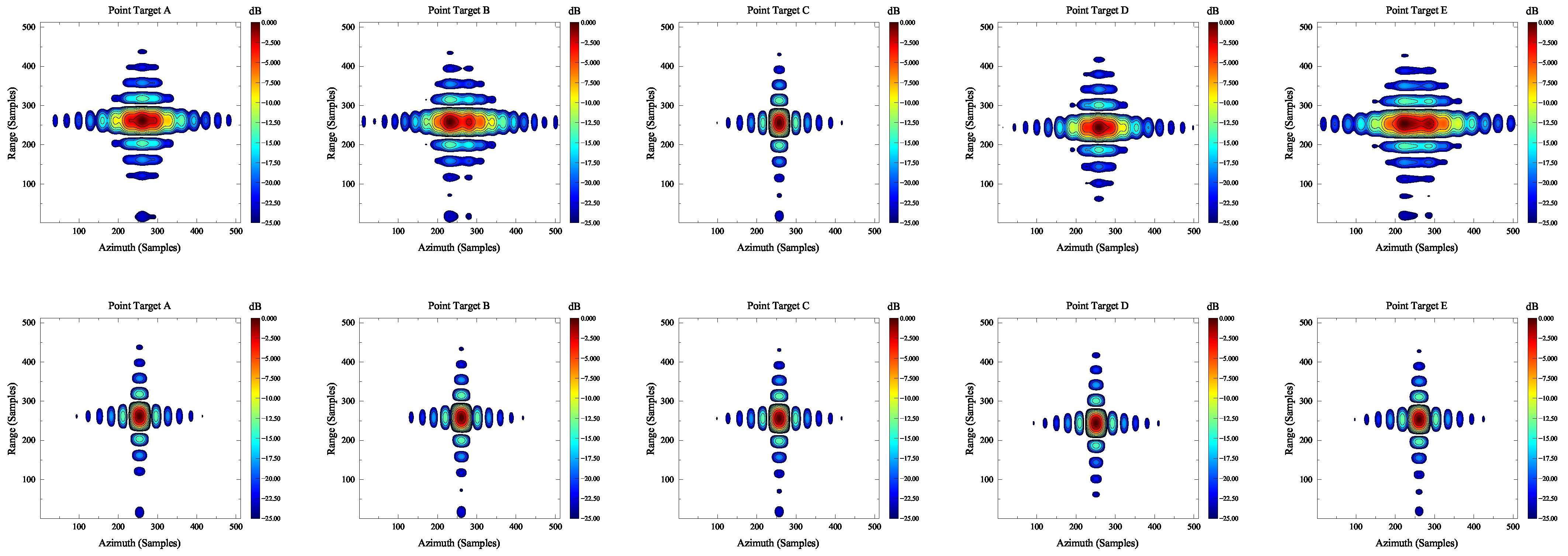 Remote Sensing | Free Full-Text | A Modified Frequency Nonlinear Chirp Scaling Algorithm for ...