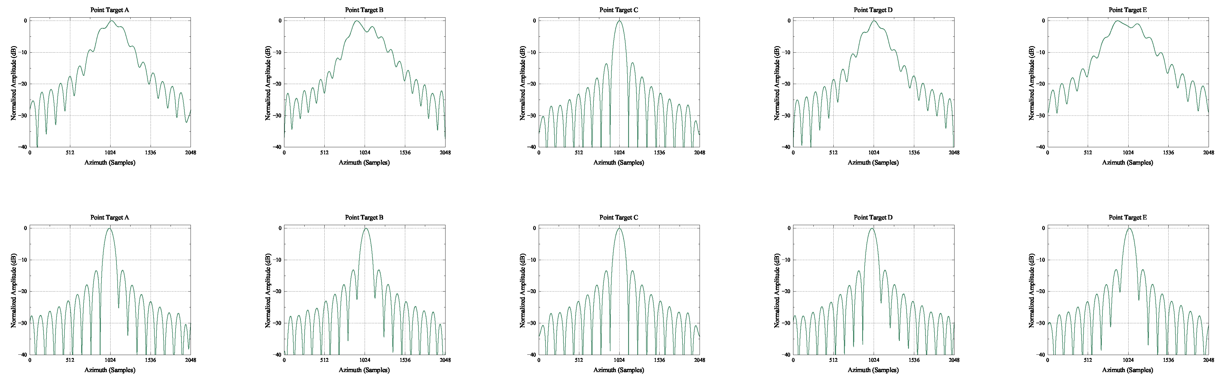 Remote Sensing | Free Full-Text | A Modified Frequency Nonlinear Chirp Scaling Algorithm for ...