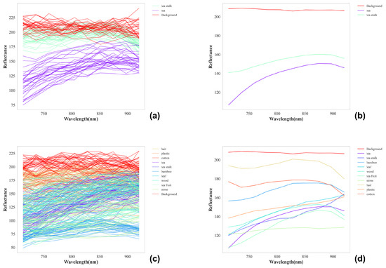 Remote Sensing | Free Full-Text | Design of a Multimodal Detection ...