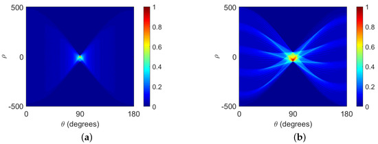 Trajectory Deviation Estimation Method for UAV-Borne Through-Wall Radar