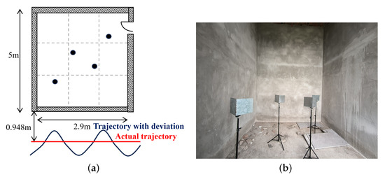 Remote Sensing | Free Full-Text | Trajectory Deviation Estimation Method for UAV-Borne Through ...