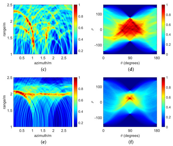 Trajectory Deviation Estimation Method for UAV-Borne Through-Wall Radar