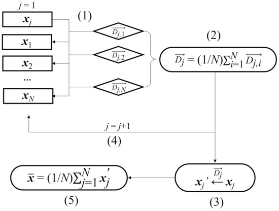 Application of Ensemble Algorithm Based on the Feature-Oriented Mean in ...