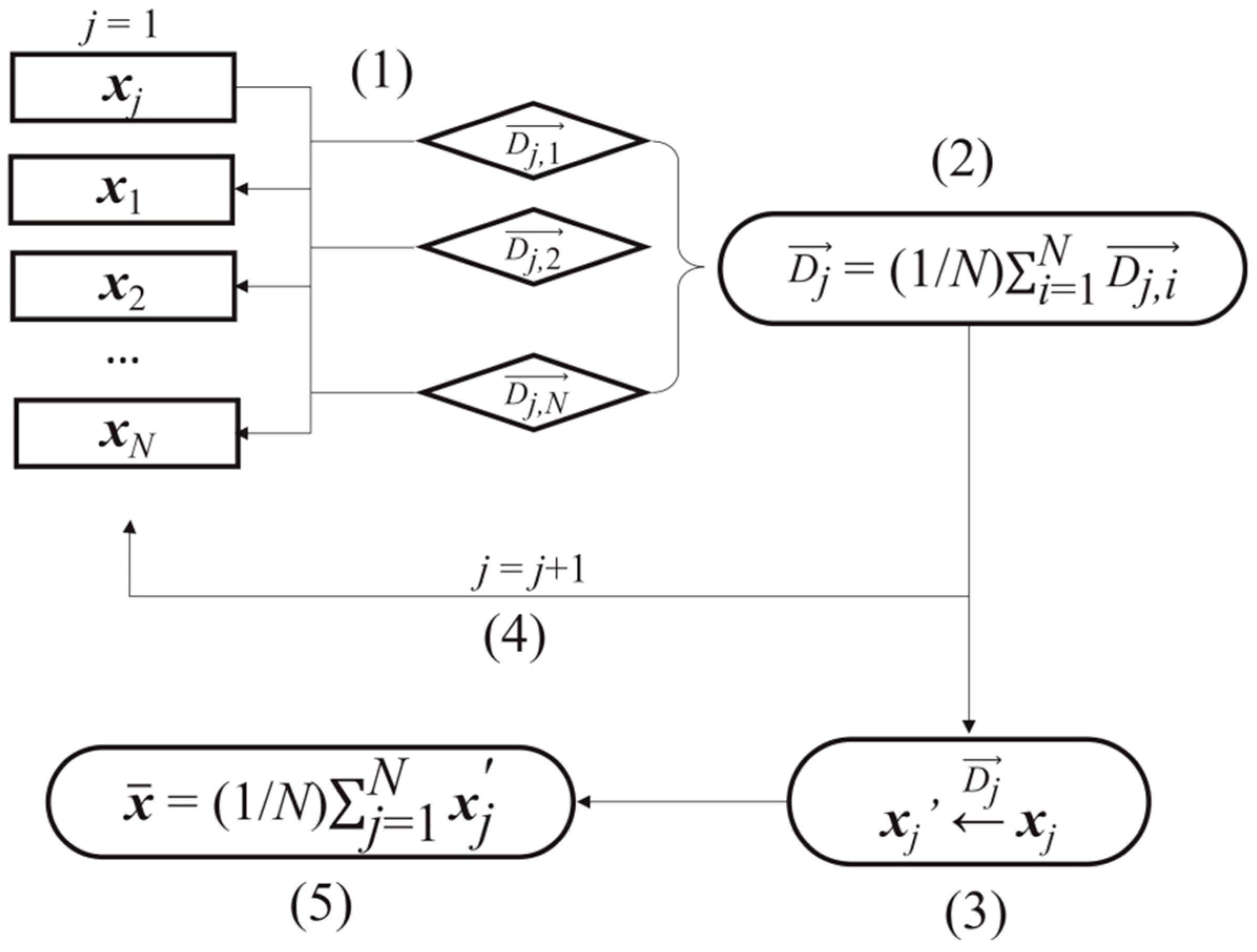 Application of Ensemble Algorithm Based on the Feature-Oriented Mean in Tropical Cyclone-Related ...