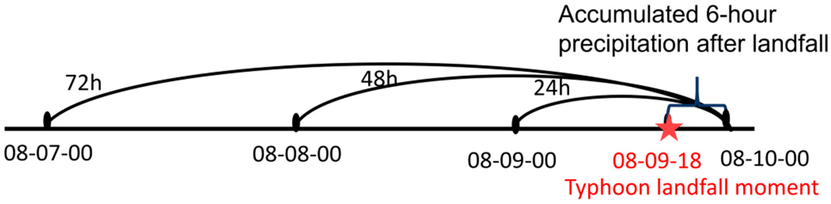 Application of Ensemble Algorithm Based on the Feature-Oriented Mean in Tropical Cyclone-Related ...
