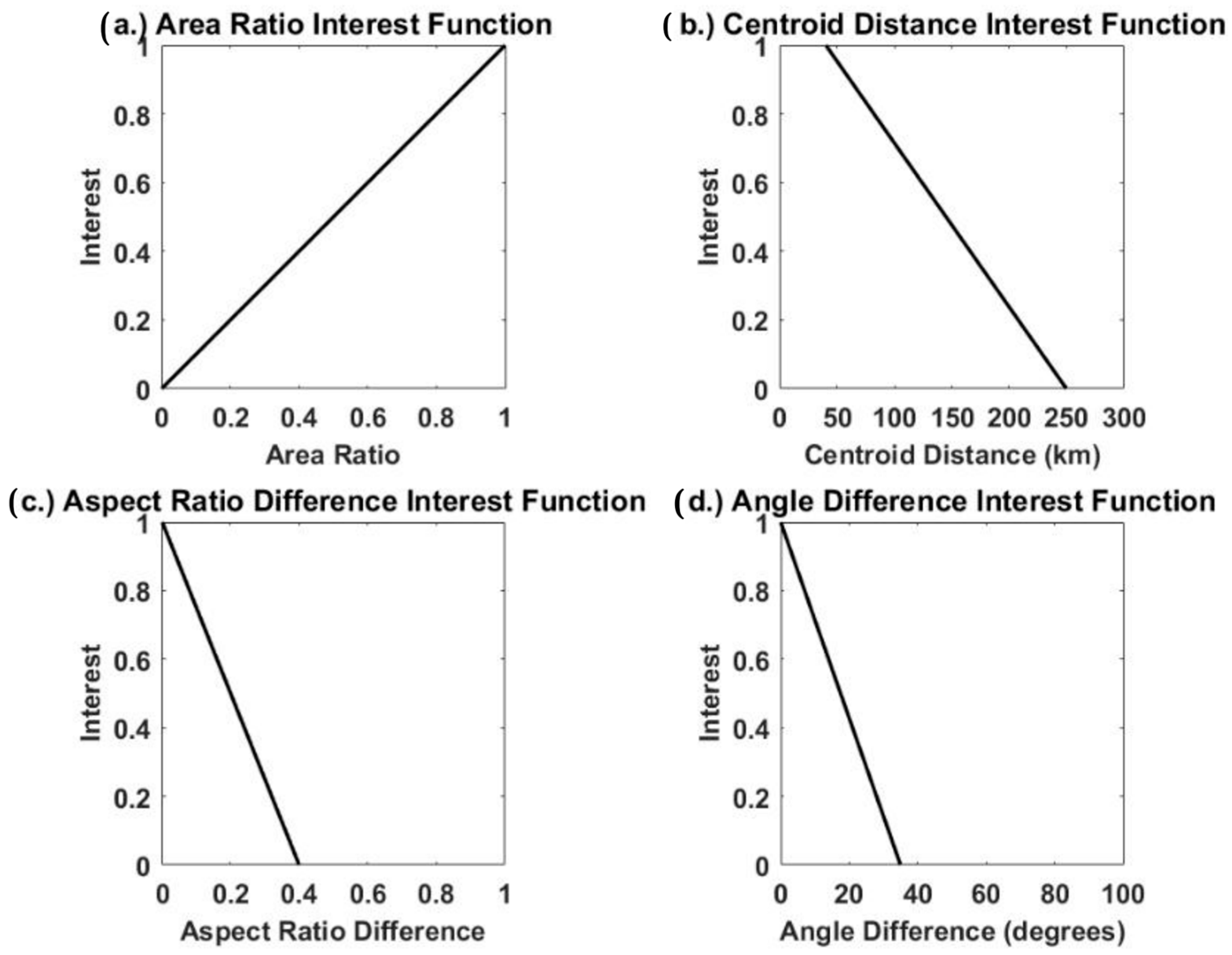 Application of Ensemble Algorithm Based on the Feature-Oriented Mean in Tropical Cyclone-Related ...