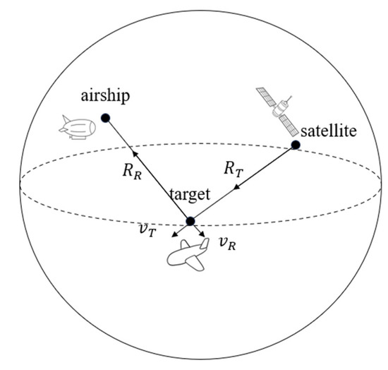 Algorithm for the Weak Target Joint Detection and Ambiguity Resolution ...