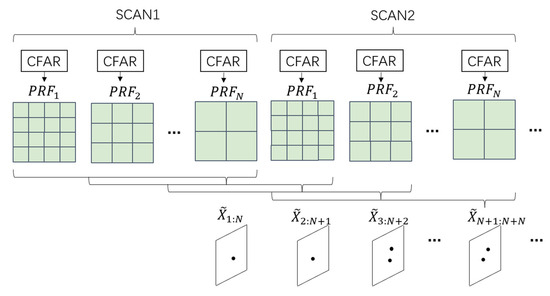 Algorithm for the Weak Target Joint Detection and Ambiguity Resolution Based on Ambiguity Matrix