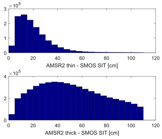 Arctic Thin Ice Detection Using AMSR2 and FY-3C MWRI Radiometer Data