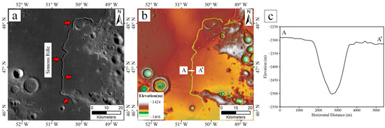 Detecting Lunar Linear Structures Based on Multimodal Semantic Segmentation: The Case of Sinuous ...