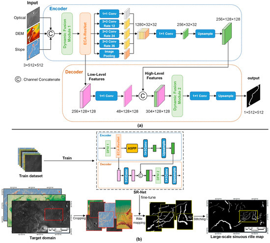 Detecting Lunar Linear Structures Based on Multimodal Semantic Segmentation: The Case of Sinuous ...