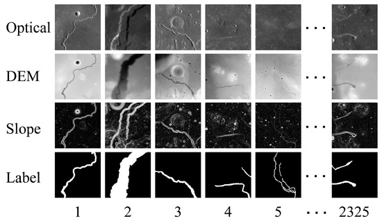 Detecting Lunar Linear Structures Based on Multimodal Semantic Segmentation: The Case of Sinuous ...