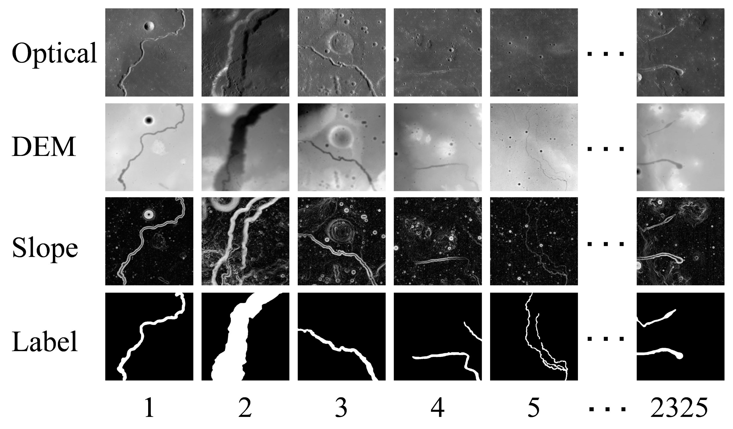 Detecting Lunar Linear Structures Based on Multimodal Semantic ...