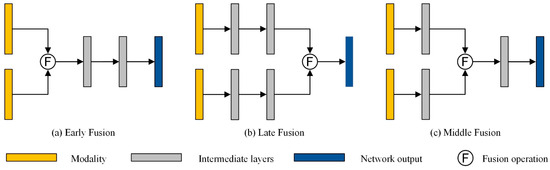 Detecting Lunar Linear Structures Based on Multimodal Semantic ...